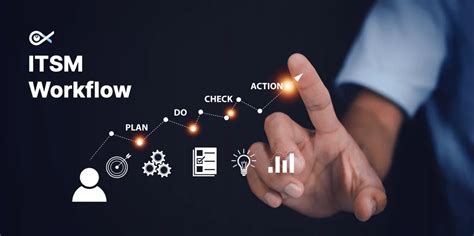 Integrated Itsm Workflows Complete Guide 2025 Infraon