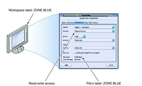 Labels Are Used In Access Control Decisions Trusted Extensions Label