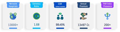 HDFC Ergo Health Insurance Compare And Buy Health Plans Online In India 2023