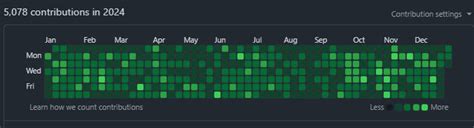 Yurii Kuznietsov On Linkedin Espocrm