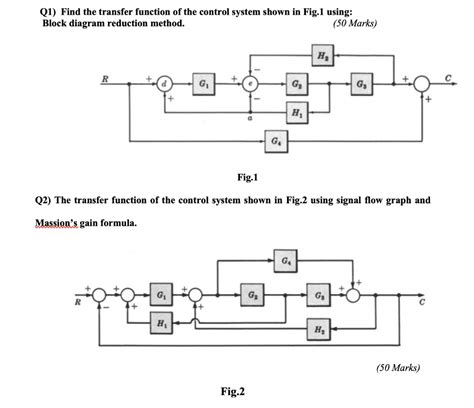 Solved Q1 Find The Transfer Function Of The Control System