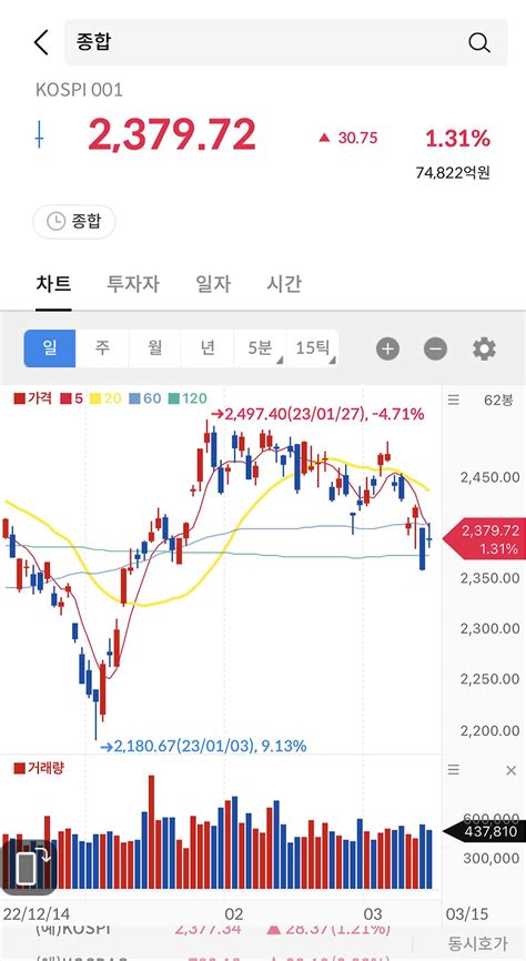 주식 시그널리포트 20230315수상한가 종목