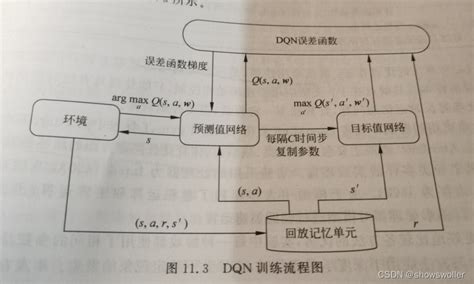 深度强化学习中深度q网络（q Learningcnn）的讲解以及在atari游戏中的实战（超详细 附源码） 阿里云开发者社区