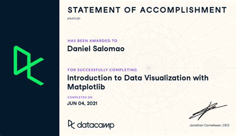 Daniel Coimbra Salomao On Linkedin Introduction To Data Visualization With Matplotlib