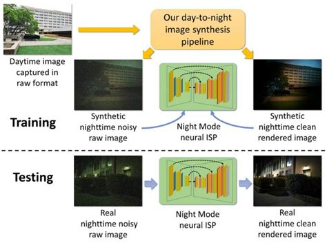Samsung Research Achieves 20 Paper Acceptances For CVPR 2022 Samsung Global Newsroom