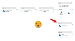 Rethinking Security Groups For Power BI EsbrinaEsbrina