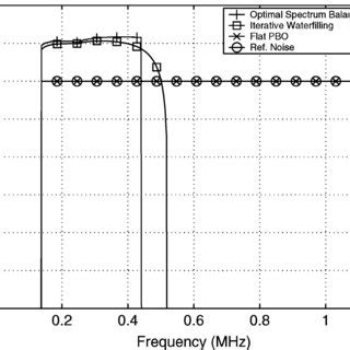 Downstream ADSL Scenario Download Scientific Diagram