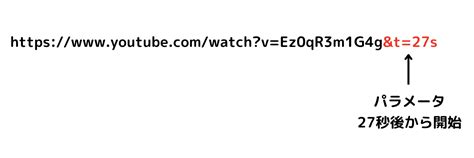 Youtubeの動画が途中から再生される原因と最初から再生する方法 デジマ便利帳
