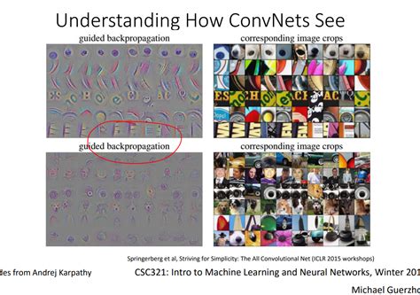 Archived Post Understanding Howconvnets Seecsc321 By Jae Duk Seo