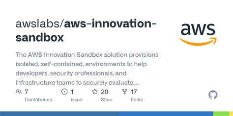 github awslabs aws innovation sandbox the aws innovation sandbox