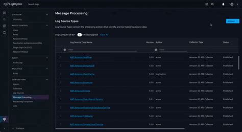 Automatically Catch Sight Of Critical Threats With Logrhythm Axon Security Boulevard