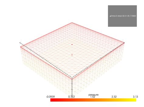 Output Plots Part 1 — Pycathy V011