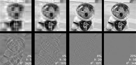 Svd As Matrix Factorization Lecture Notes