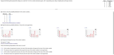 Solved A Construct A Discrete Probability Distribution For Chegg