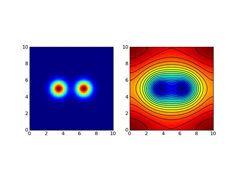 JE Solving Poisson Equation On D Periodic Domain Simulation Journal Documentation