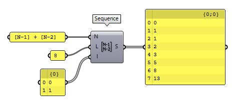 Generate Lists Parametric By Design