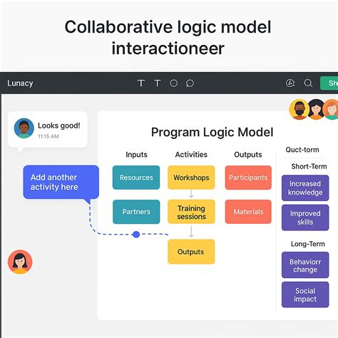 Kellogg Logic Model Creator Design Logic Models With Lunacy