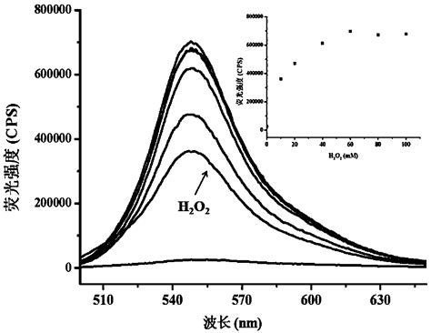Mercury Ion Detection Method Eureka Patsnap