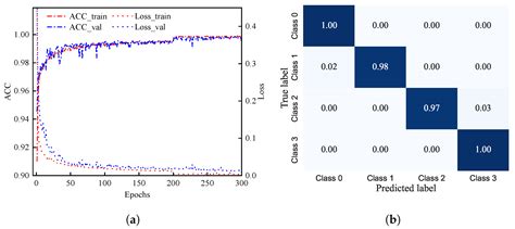 An Advanced Spatio Temporal Graph Neural Network Framework For The