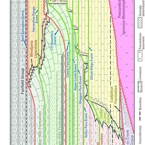Pdf The Late Devonian Gogo Formation Lagerstatte Of Western Australia Exceptional Early