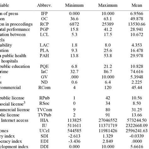 set of variables selected by means of principal component analysis