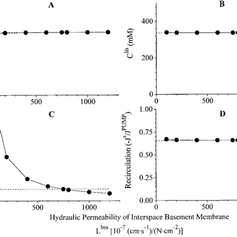 Robustness Of Computations I The Strongly Coupled Non Linear Equations Download Scientific