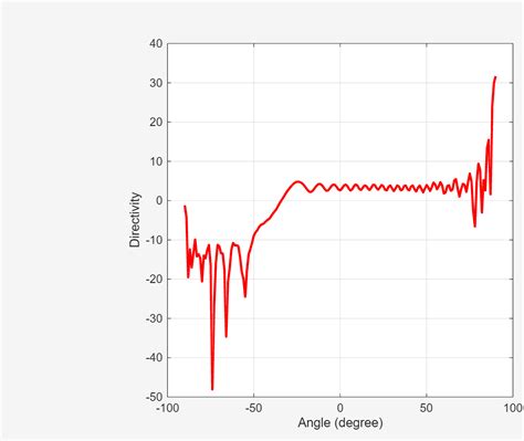 Analysisofelectricallylargestructuresexample07png