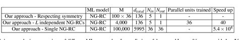 Table I From Learning Spatiotemporal Chaos Using Next Generation Reservoir Computing Semantic