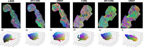 Comparison Of T Sne Ad Barnes−hut Be And Umap Cf Embeddings