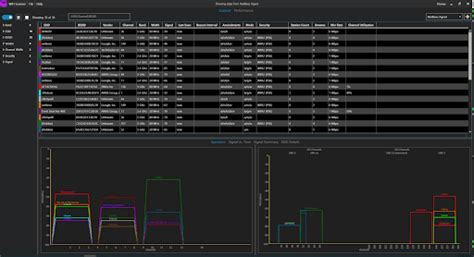integration with wifi scanner