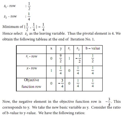 Solve A Game By Simplex Method Linear Programming Approach To Game