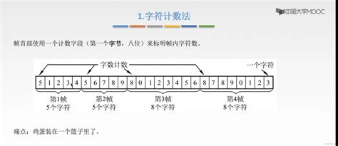 计算机网络 数据链路层 计算机网络数据链路层 csdn博客