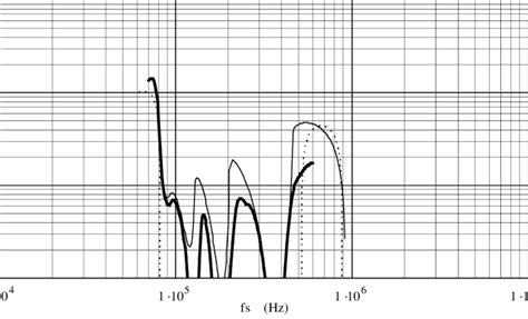 Output Power Vs Frequency Log Log Scale With F0 F5 µ µ µ µ 0 5 Download Scientific