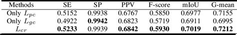 Table Ii From A Novel Consistency Regularization Scheme For Retinal