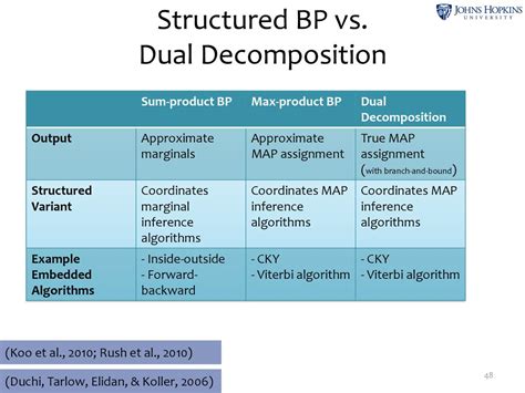 section 4 incorporating structure into factors and variables ppt