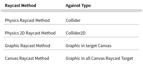 【unity vive】第一篇：vive input utility的使用指南 put utility plugin插件开发的