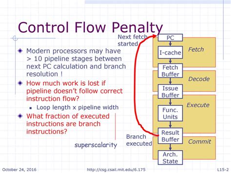 branch prediction constructive computer architecture arvind ppt download