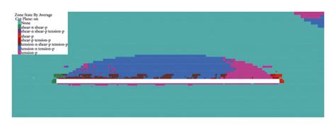 Fracture Height Of Overlying Rock Revealed By Numerical Simulation A Download Scientific