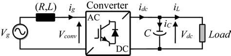 architecture of the grid connected single phase afe rectifier