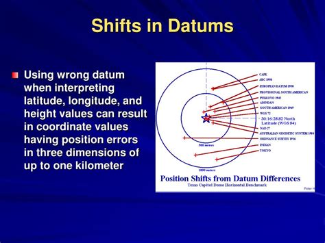 Ppt Coordinate Systems And Projections Powerpoint Presentation Free