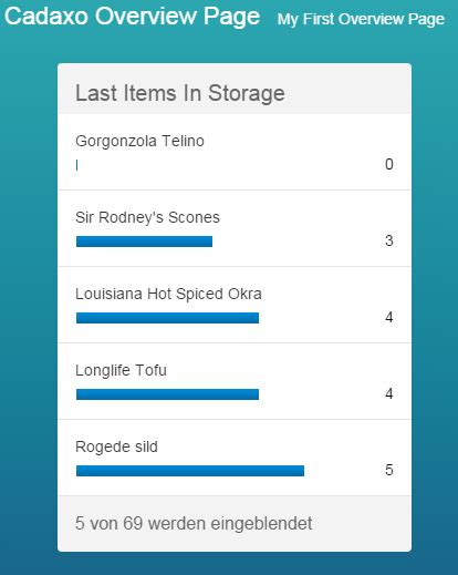 SAP Overview Page Example List Card Cadaxo GmbH