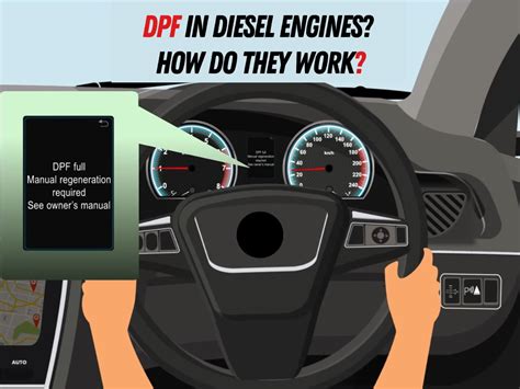 Dpf In Diesel Engines And Its Working Motoroctane