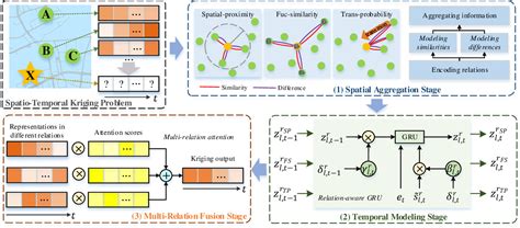 Figure 2 From Increase Inductive Graph Representation Learning For
