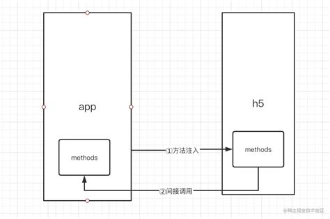 h5和app的相互调用 掘金