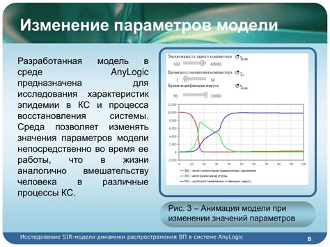 Ppt Исследование Sir модели динамики распространения вредоносных