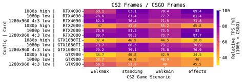 Rate Cs Go Train In Csgo Vs Cs2🚆 How Do You Rate An Updated Map