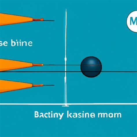 How Fast Does A Bullet Travel Exploring The Physics History And
