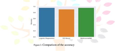 figure 2 from detection of phishing websites using machine learning