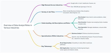 Rejeesh Kumar On Linkedin Dataanalyticscareers Industryinsights