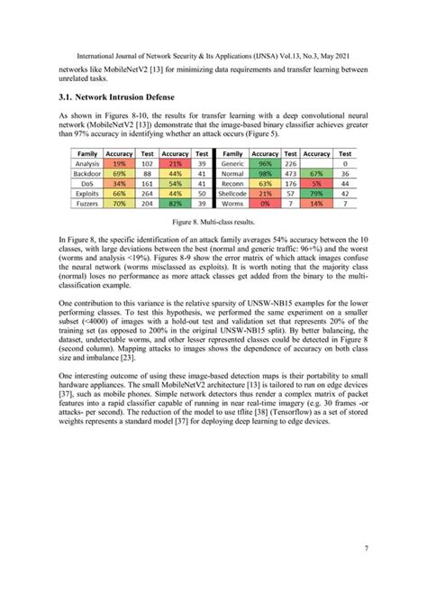 deep learning classification methods applied to tabular cybersecurity